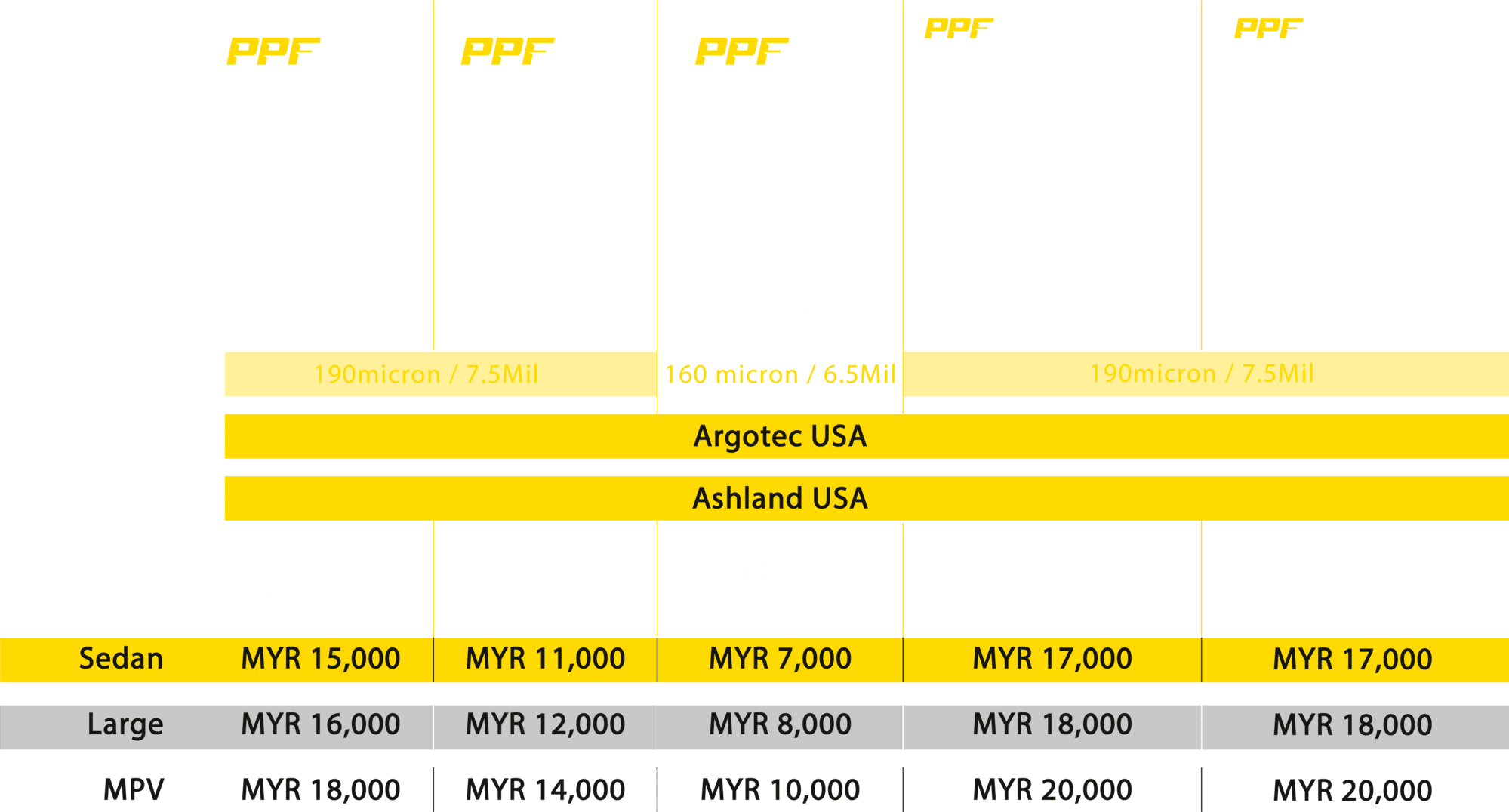 RhinePro PPF Comparison Table | Rhinepro Paint Protection Film Sri Petaling