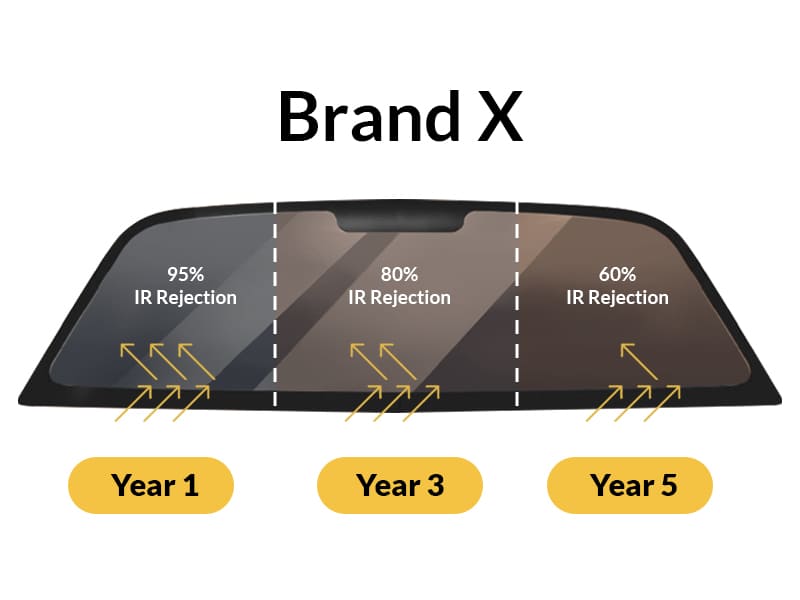 Rhinepro Window Film Malaysia: PPF/Window Tinted Specialist